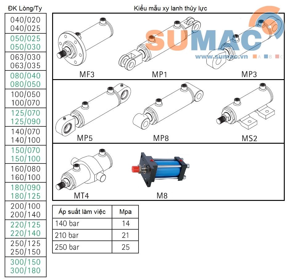 Xilanh thủy lực đế vuông HOB100 hành trình 1 mét